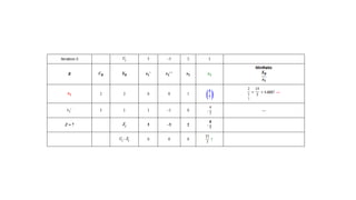 lpp and simplex method to solve system of equations | PPT