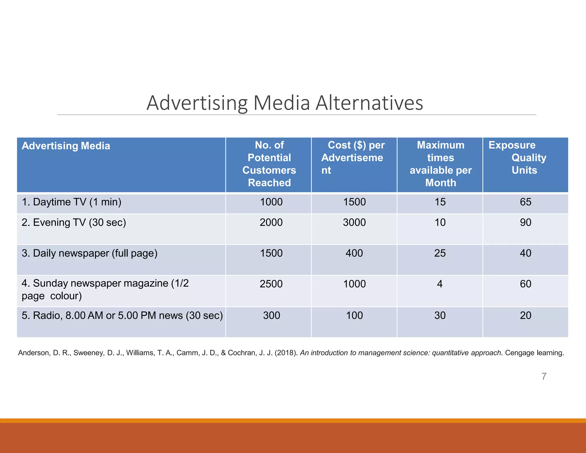 LPP Applications.pptx