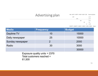 LPP Applications.pptx