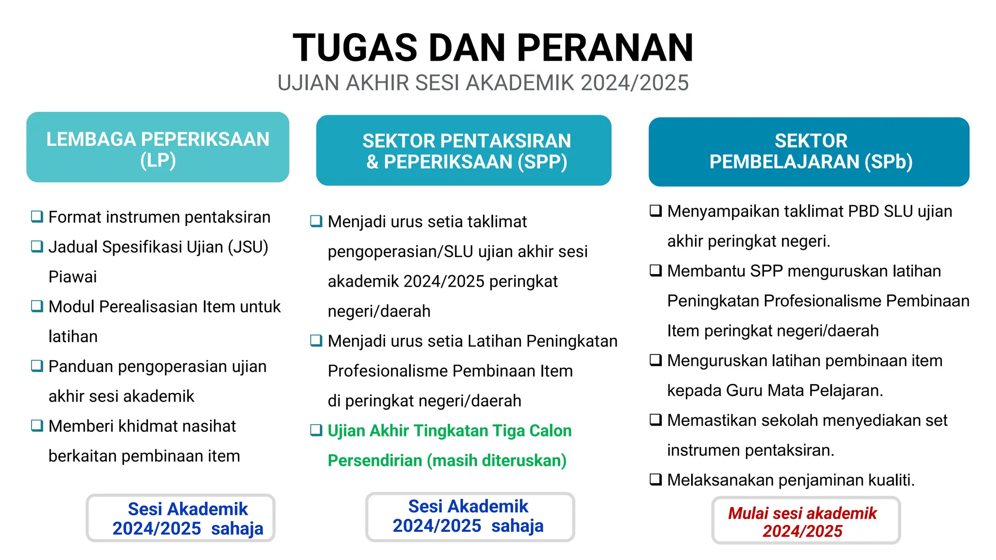 LP_PENGOPERASIAN UJIAN AKHIR SESI AKADEMIK.pdf