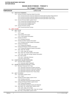 Bagan Akun Standar | PDF
