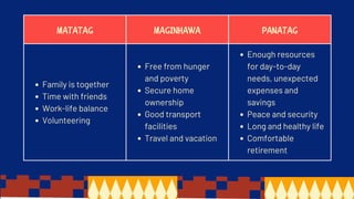 AMBISYON NATIN 2040 - PHILIPPINES' VISION | PDF