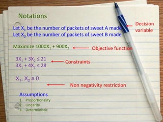 LPP FORMULATION 21 -22.pptx
