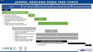 Internal LPPI_Presentasi Tim Task Force IFT.pptx