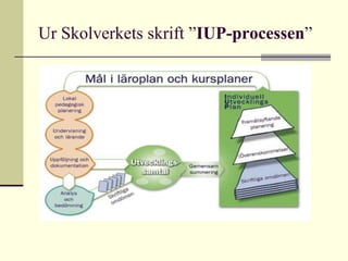 Lpp=lokal pedagogisk planering | PPTX