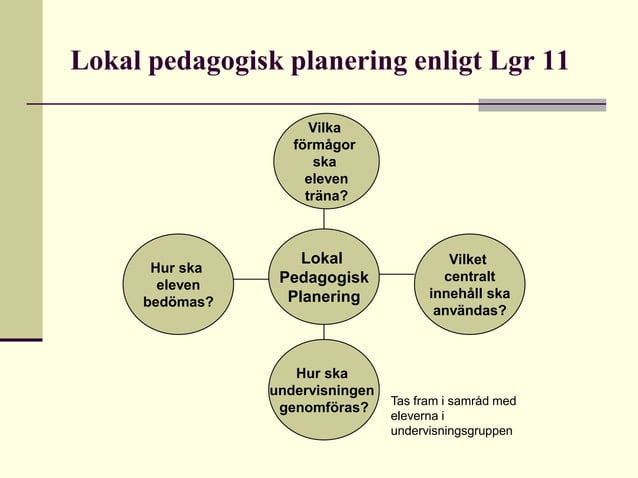 Lpp=lokal pedagogisk planering | PPTX