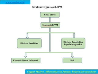 Lppm umaha dan publikasi | PPT