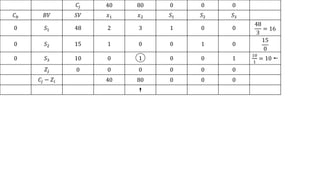 Lpp numerical | PPTX