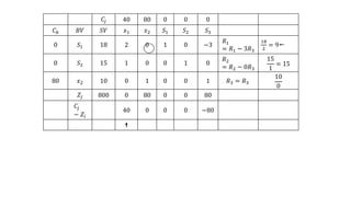 Lpp numerical | PPTX