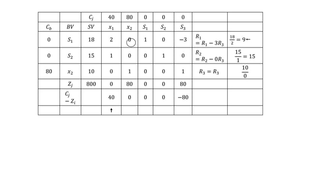 Lpp Numerical Ppt 