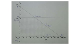 Lpp numerical solved | PPTX