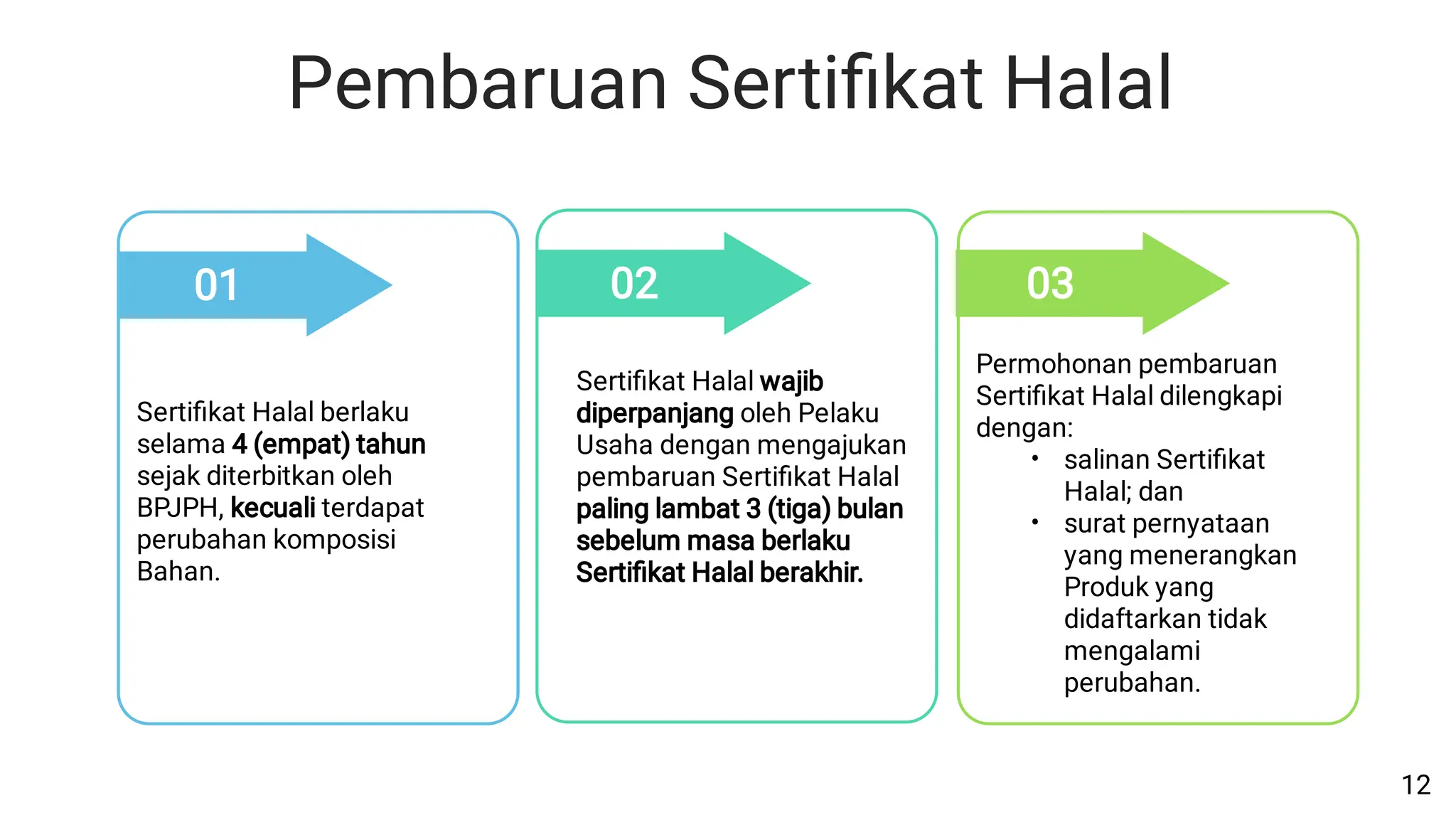 LPPOM MUI - Sertifikasi Halal Ketentuan Regulasi JPH | PDF