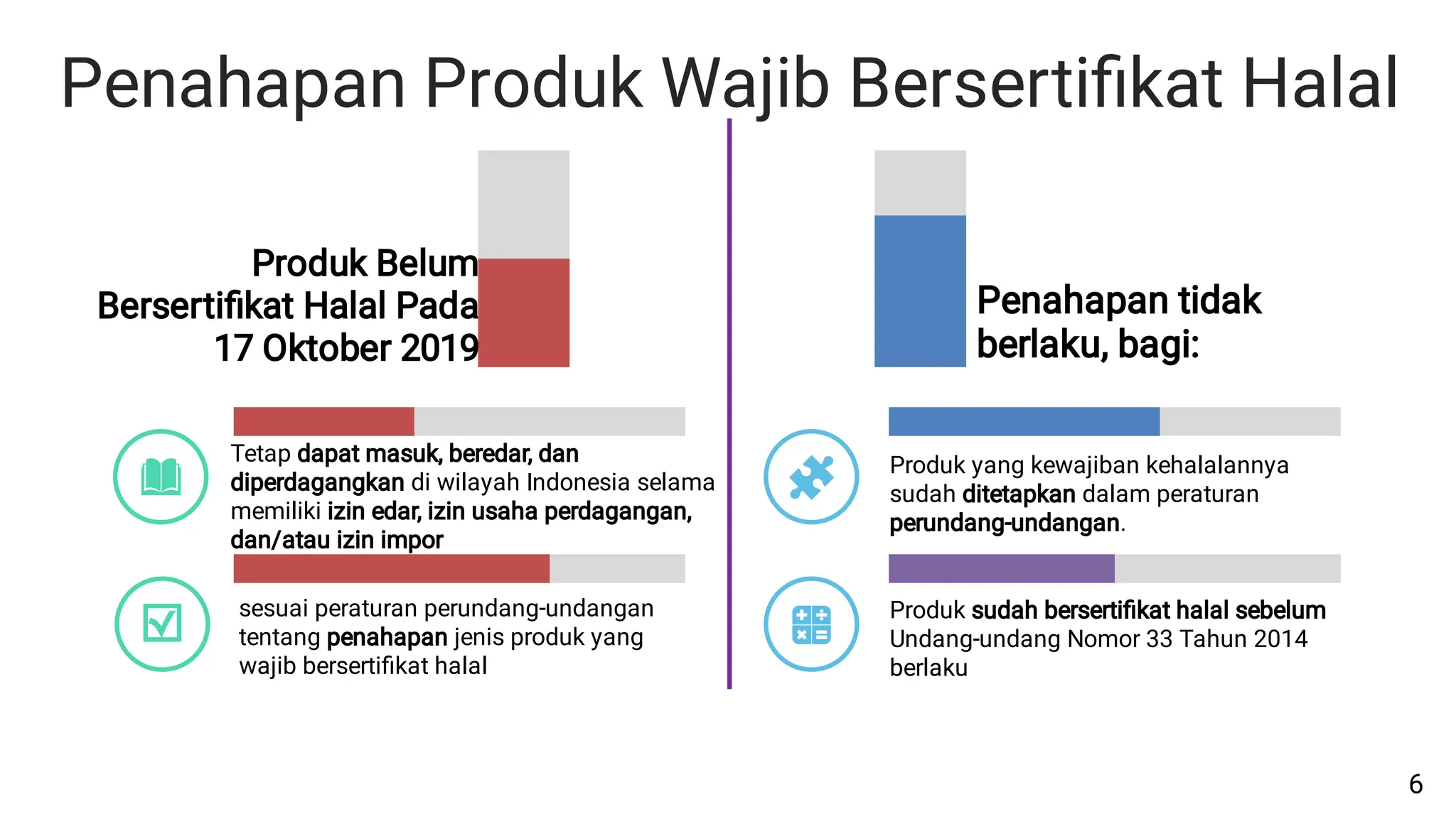 LPPOM MUI - Sertifikasi Halal Ketentuan Regulasi JPH | PDF