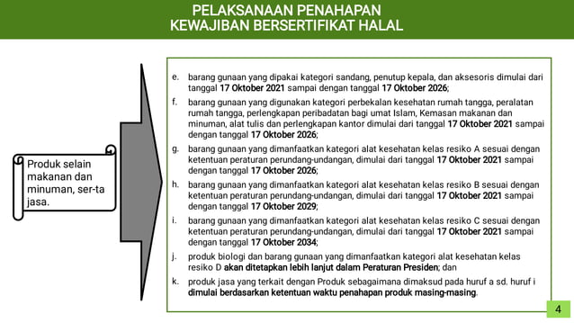LPPOM MUI - Sertifikasi Halal Ketentuan Regulasi JPH | PDF