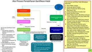 LPPOM MUI - Sertifikasi Halal Ketentuan Regulasi JPH | PDF