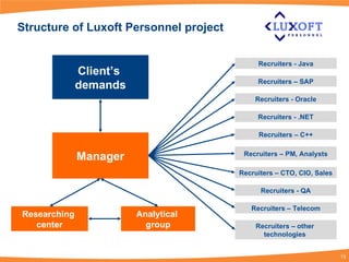 Luxoft Personnel _ presentation (In English) | PPT