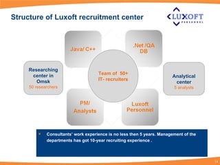 Luxoft Personnel _ presentation (In English) | PPT