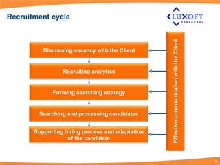 Luxoft Personnel _ presentation (In English) | PPT
