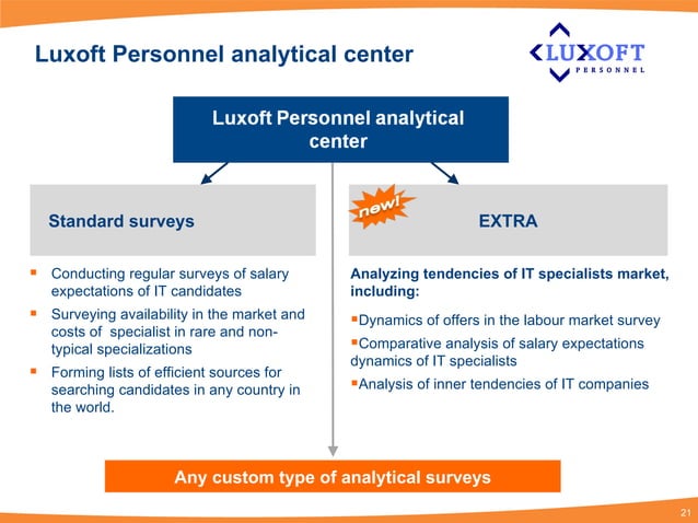 Luxoft Personnel _ presentation (In English) | PPT
