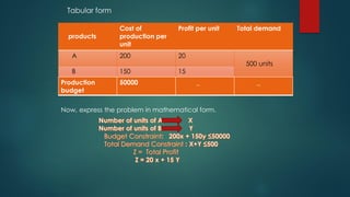 Lpp through graphical analysis | PPT