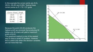 Lpp through graphical analysis | PPT
