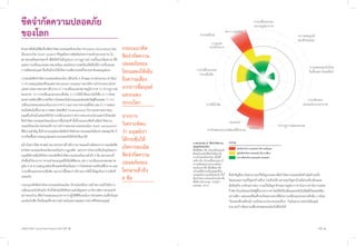 Lpr 2016 summary_th | PDF