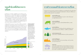 Lpr 2016 summary_th | PDF