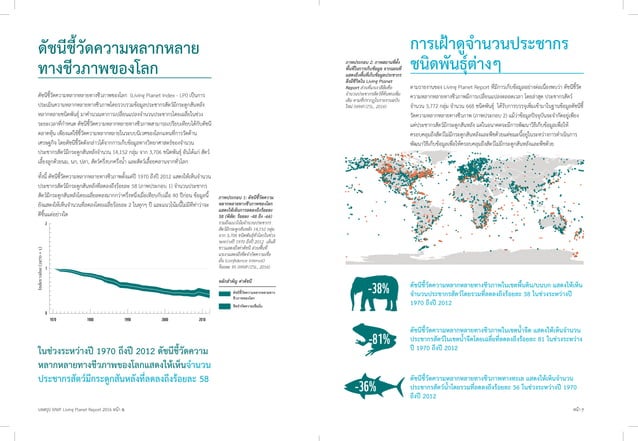 Lpr 2016 summary_th | PDF