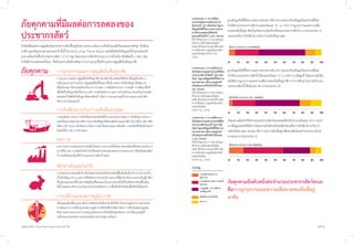Lpr 2016 summary_th | PDF