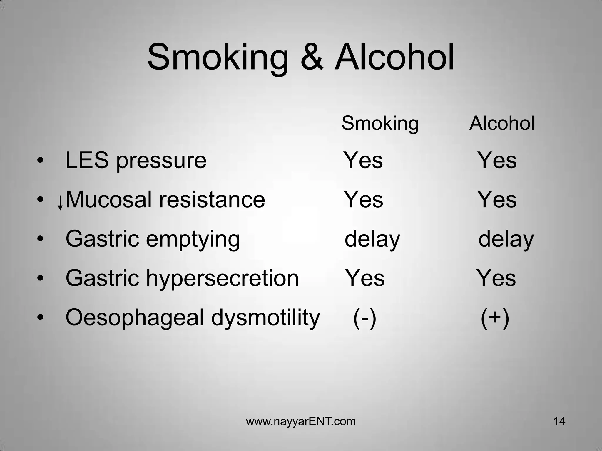 LPR Laryngopharyngeal Reflux | PPTX