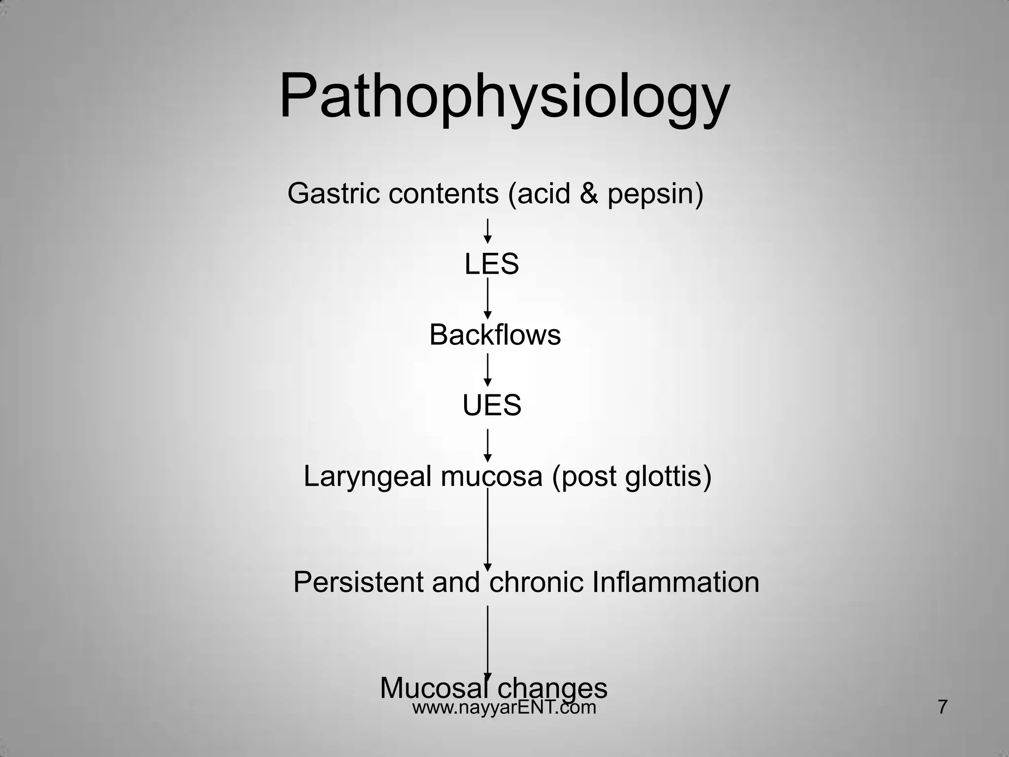LPR Laryngopharyngeal Reflux | PPTX