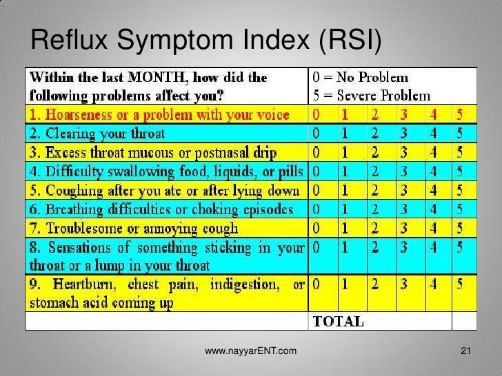 LPR Laryngopharyngeal Reflux