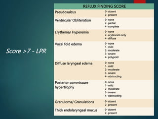 Laryngopharyngeal reflux disease (LPRD) by Dr Sagar Gujrathi.ppt