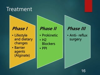Laryngopharyngeal reflux disease (LPRD) by Dr Sagar Gujrathi.ppt