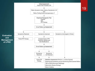 Laryngopharyngeal reflux disease (LPRD) by Dr Sagar Gujrathi.ppt