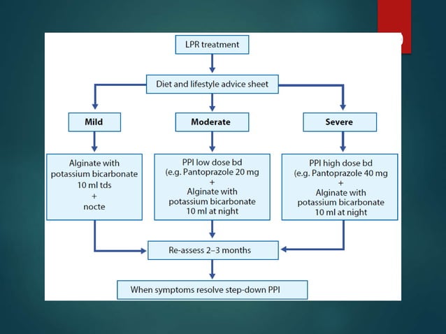 Laryngopharyngeal reflux disease (LPRD) by Dr Sagar Gujrathi.ppt