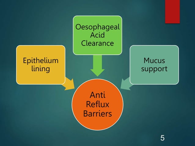 Laryngopharyngeal reflux disease (LPRD) by Dr Sagar Gujrathi.ppt