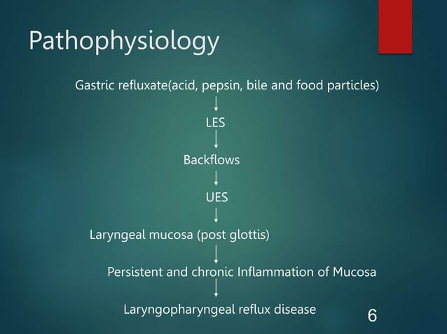 Laryngopharyngeal reflux disease (LPRD) by Dr Sagar Gujrathi.ppt