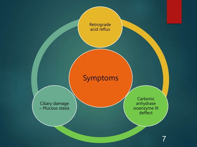 Laryngopharyngeal reflux disease (LPRD) by Dr Sagar Gujrathi.ppt