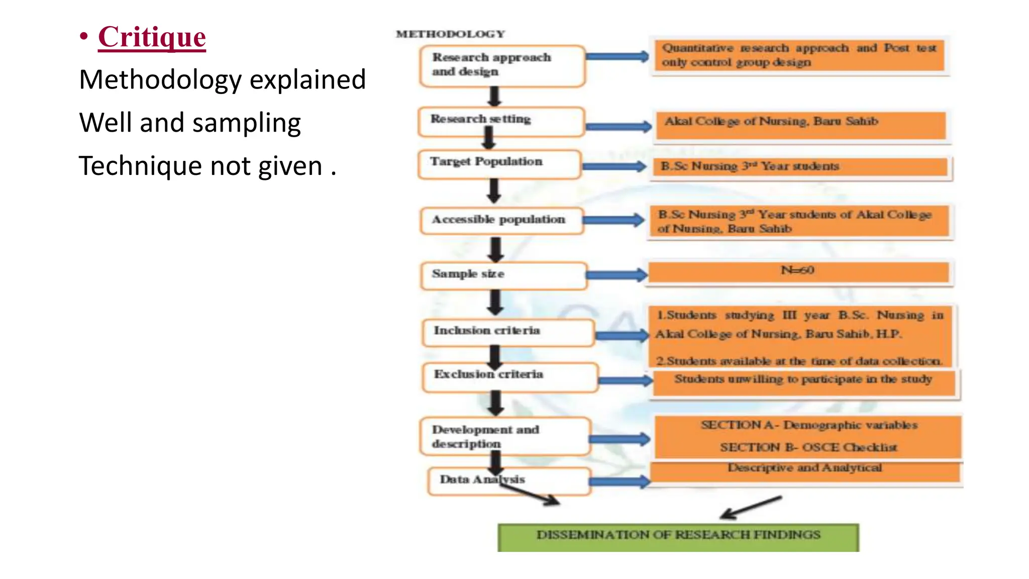 Research critique example.pptx