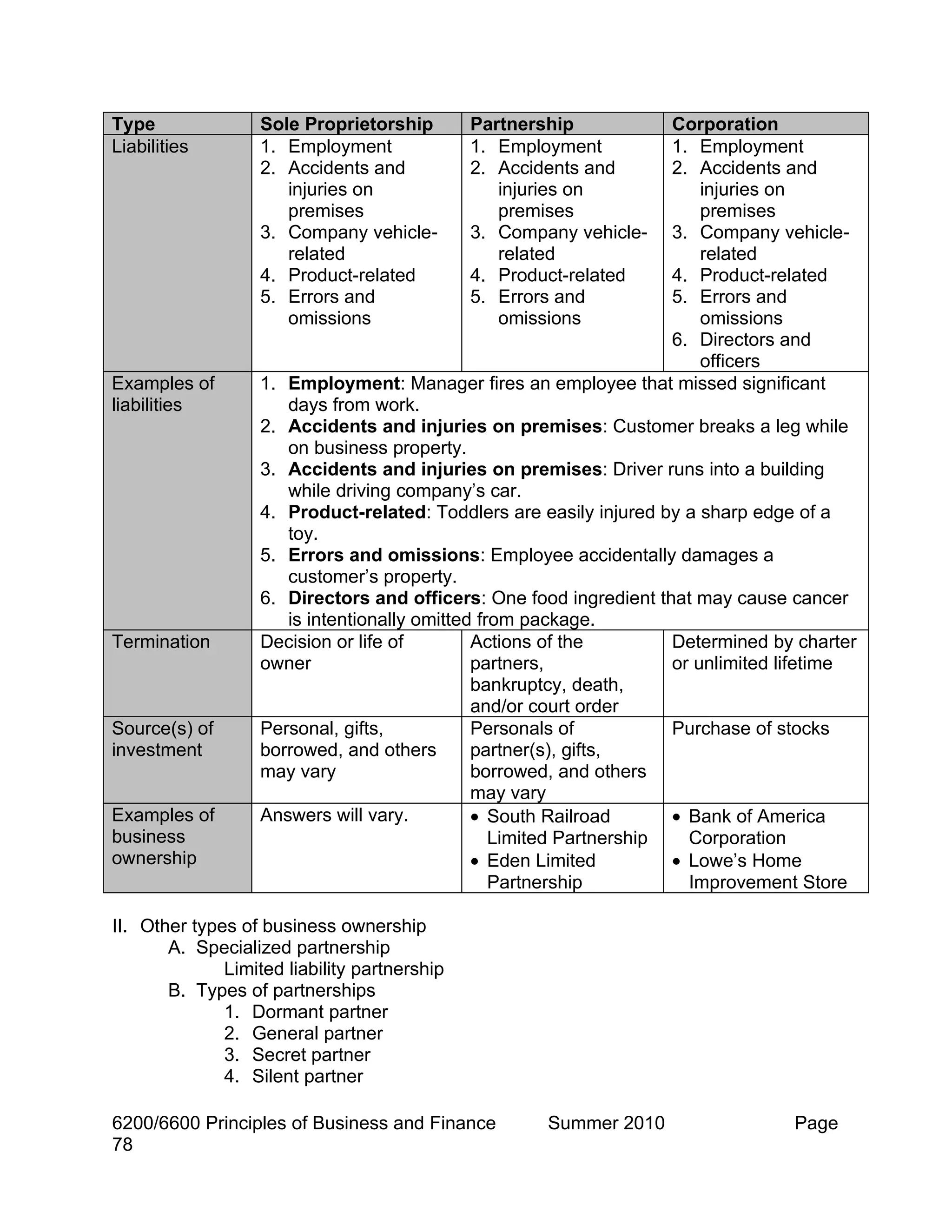 L:\Principles Of Business Notes\2 01 Notes | PDF