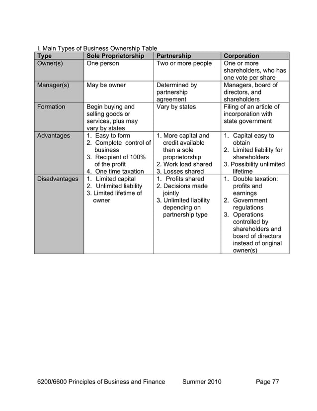 L:\Principles Of Business Notes\2 01 Notes | PDF