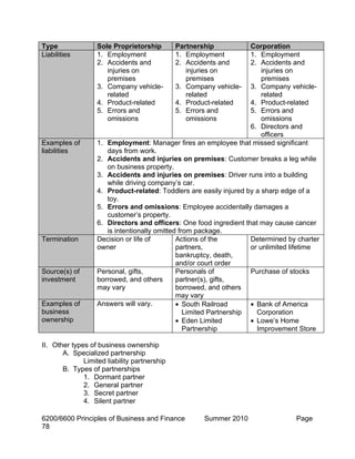 L:\Principles Of Business Notes\2 01 Notes | PDF
