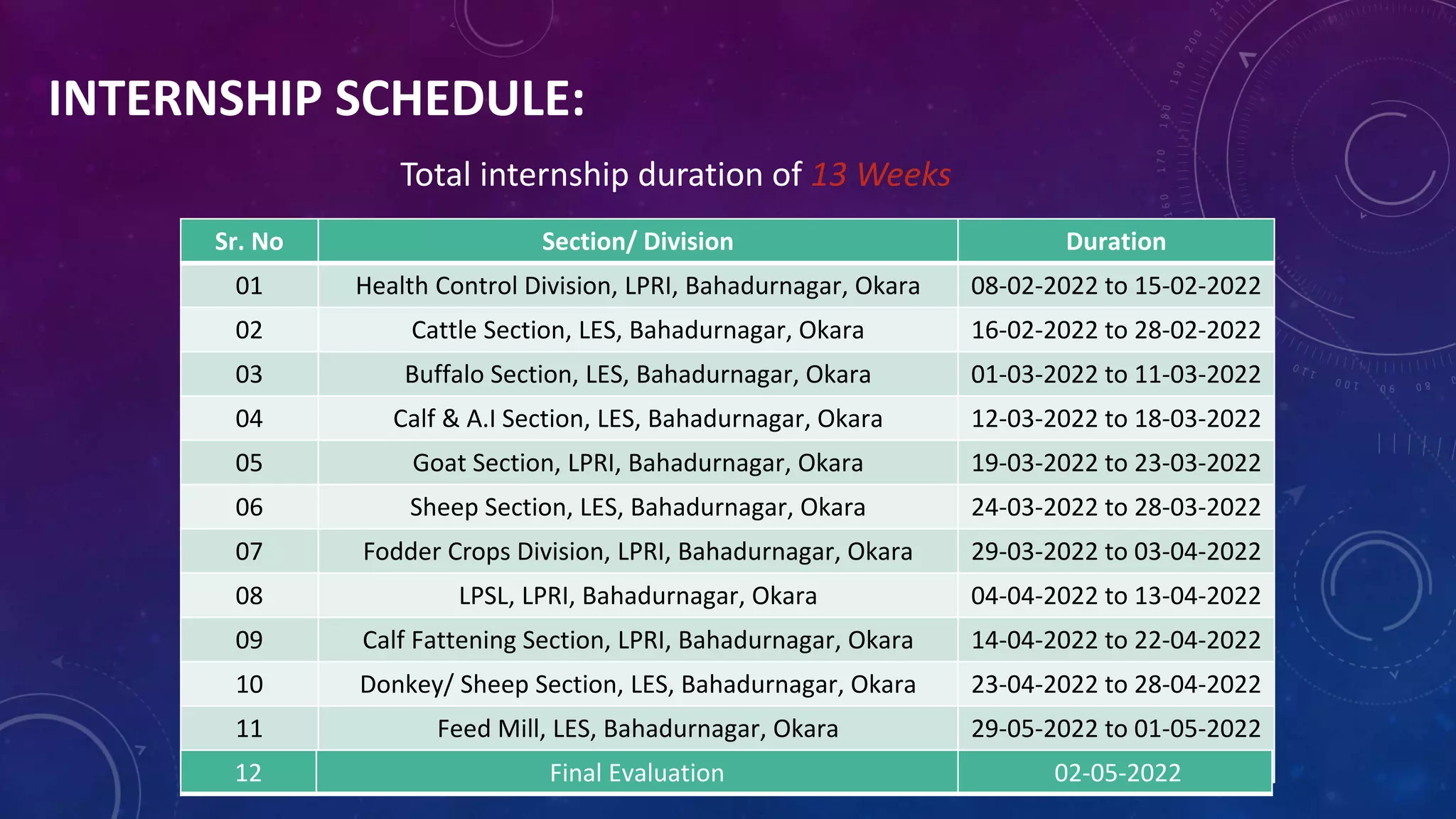 LPRI Presentation.pptx