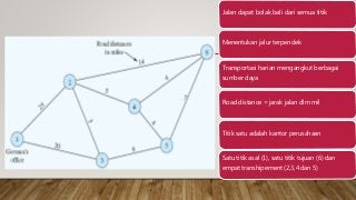 Linear Programming dan analisa jaringan: Rute Terpendek | PPTX