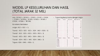 Linear Programming dan analisa jaringan: Rute Terpendek | PPTX