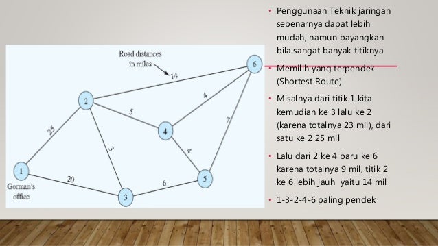 Linear Programming dan analisa jaringan: Rute Terpendek | PPTX
