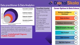 LPR Week 1-KEMASTURA Group-2023.Data Analytics | PPT