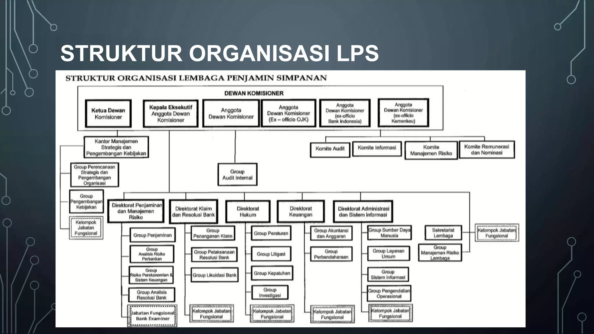 Lembaga Penjamin Simpanan (LPS) | PPTX