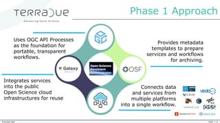 LPS25 - Best Practices for Reproducible FAIR Workflows - Terradue.pdf